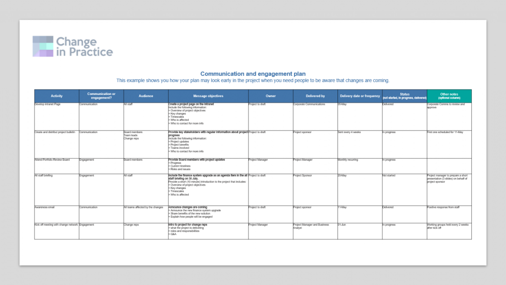 Communication Module - Change in Practice