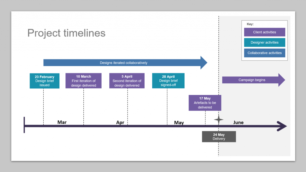 Communication Module - Change in Practice